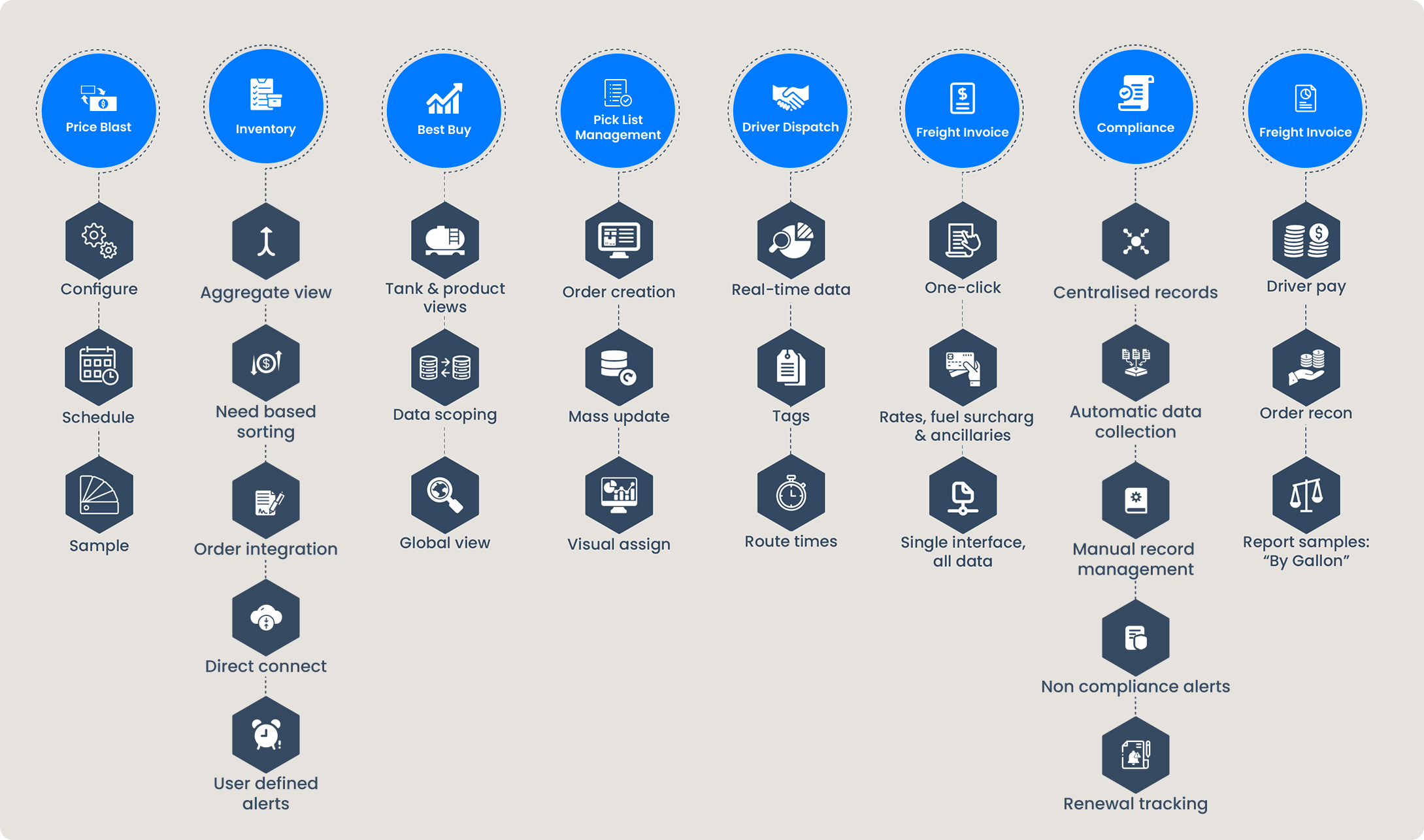 Techoil Dispatch - Fuel Optimization and Dispatch Software